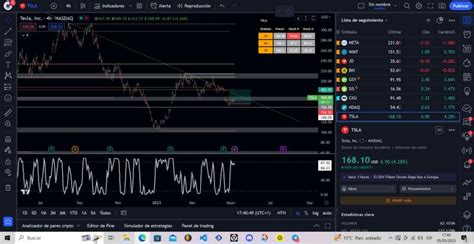Felipe Morales Alvarez On Linkedin Tesla Stockmarket Trading Tradingview Investsmart