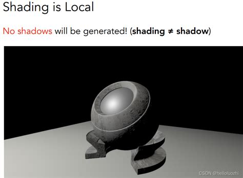 Shading Part I Blinn Phong反射模型着色频率 Csdn博客