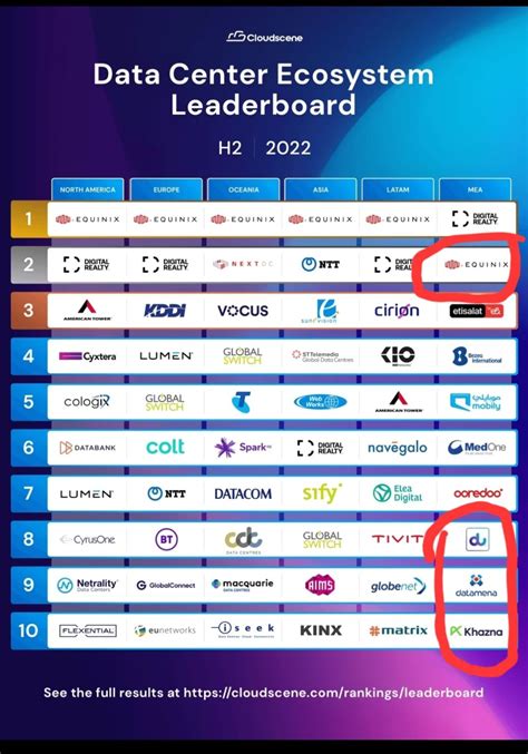 Mohamed Halith Posted On Linkedin