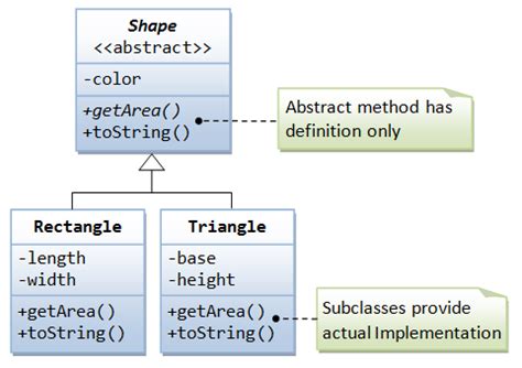 How Do We Achieve Abstraction Using Interfaces In Java Stack Overflow