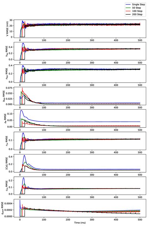 Algorithms Free Full Text Data Driven Predictive Modeling Of