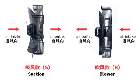 什么是贯流风机与轴流风机工作原理结构设计性能和应用比较 知乎