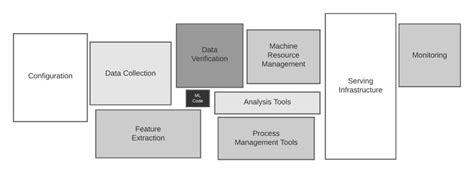 Jihee Hwang On Linkedin Ai Machinelearning Mlops
