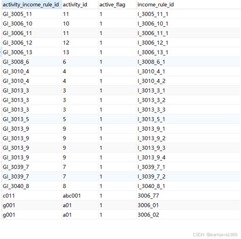 Sql查询中将表中的记录按照某个字段中的分割符分成多行sql将一个字段拆成多行 Csdn博客
