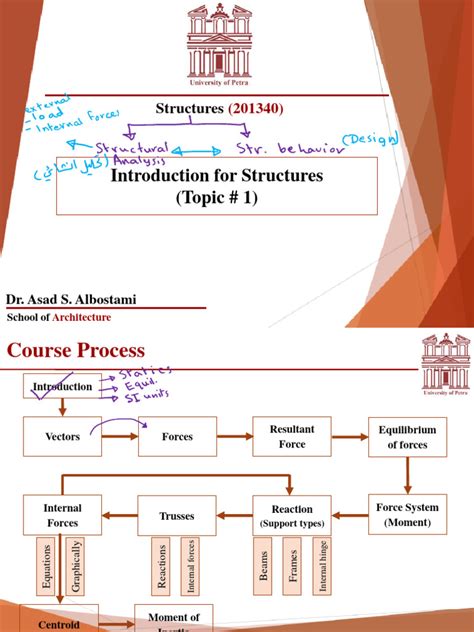 Structures Topic 1 Introduction Part 2 Pdf