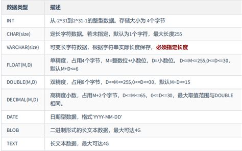 Mysql基础教程：数据存储、数据库操作与表结构管理 Csdn博客