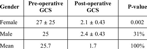 Gss Global Symptoms Severity Score Download Scientific Diagram
