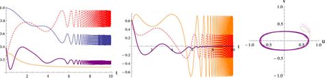 The Model Lambda V Lambda K 2 Lambda M 4 λ V − λ
