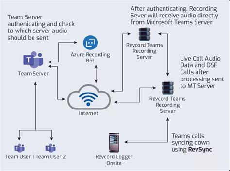 microsoft teams compliance recording revcord solutions