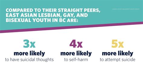Out At Home Stigma And Resilience Among Vulnerable Youth Centre Saravyc