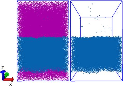 Phase Separation In The Simulation Of Water Blue And Dodecane Purple Download Scientific