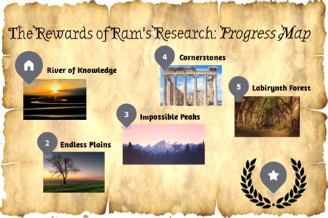 Progress Map