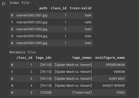 datablocks api and image classification in fastai using lego minifigures dataset towards data