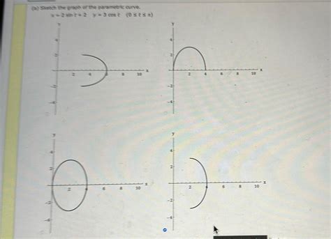 Answered A Sketch The Graph Of The Parametric Curve X 2sht 2 Y 3 Cost