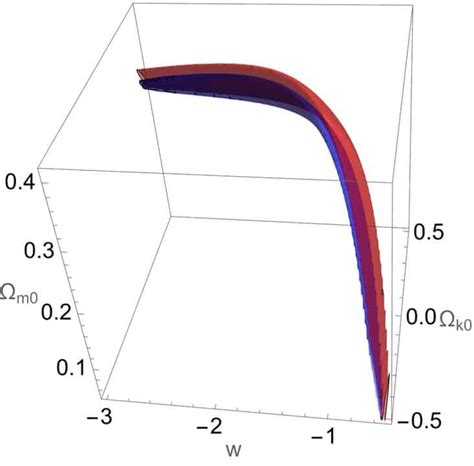 On The Full Non Gaussian Surprise Statistic And The Cosmological Concordance Between Desi Sdss