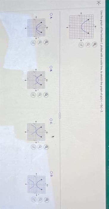 Solved Use The Graph Of The Function F Plotted With A Solid Chegg