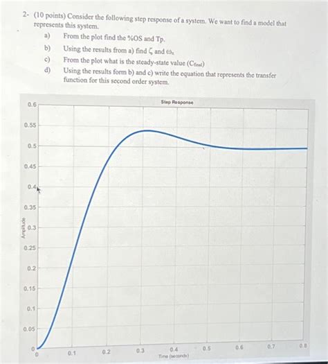 Solved 2 10 Points Consider The Following Step Response Chegg