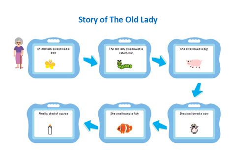 Story Sequencing Template
