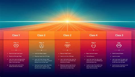 Essential Guide To Laser Safety Classification Baison