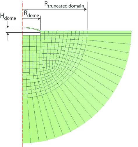 axisymmetric finite element model for a dome resonator of radius