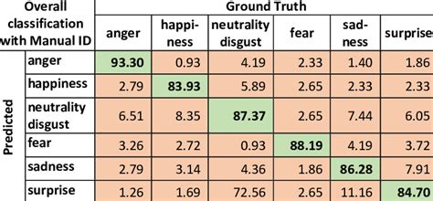 Confusion Matrix Of Proposed Model With Kgmo On Image Based Emotion Download Scientific Diagram