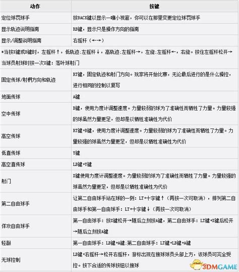 实况足球2016 定位球操作方法 Pes2016任意球教程3dm单机
