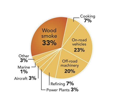 Firewood Btu Comparison Charts