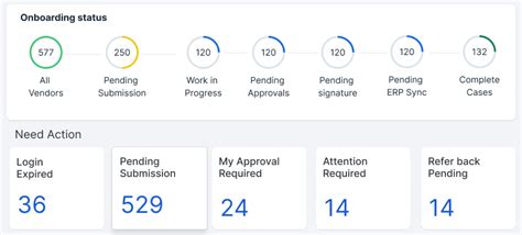 Introducing Onboardx New Dashboard Authbridge