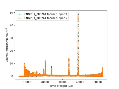 Engineering Diffraction Testing