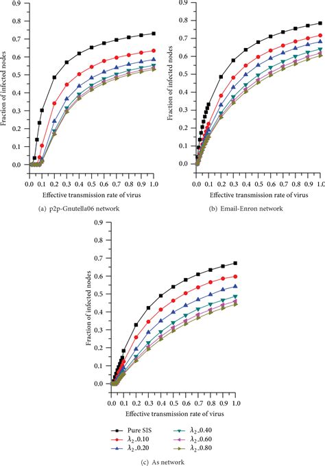 Effective Transmission Rate Semantic Scholar