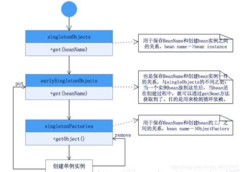 Spring的设计模式及常用场景spring中的设计模式和对应场景 Csdn博客