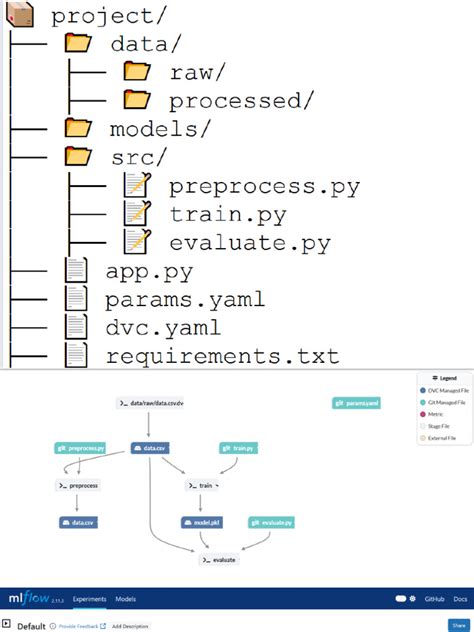 End To End Ml Pipeline 1732297083 Pdf