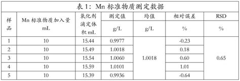电解锰锰渣中水溶性锰含量快速测定方法与流程