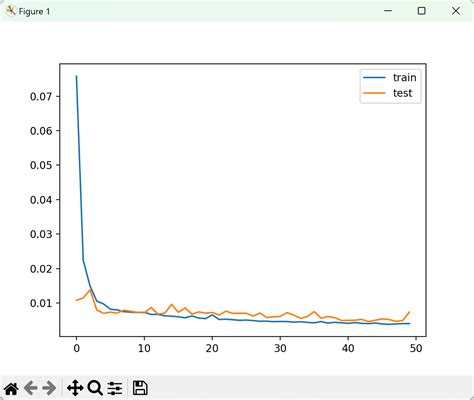 【负荷预测】基于 Bilstm Attention 的负荷预测研究（python代码实现） Csdn博客
