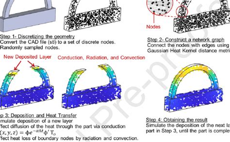 Schematic Representation Of The Graph Theory Approach For The Test Case
