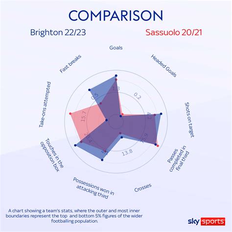 Roberto De Zerbi Brighton Head Coachs Playing Style Analysed After