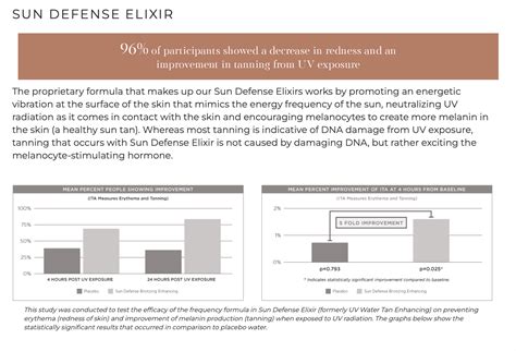 Sun Defense Elixir Osmosis The Skin Clinic La The Skin Clinic La