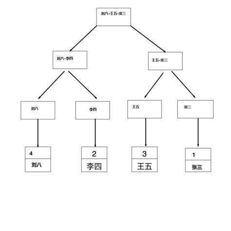 Elasticsearch为什么比mysql快 许明初 博客园