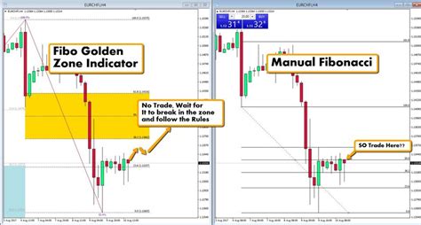 Fibonacci Golden Zone Indicator Mt4 Automated Trading Etsy