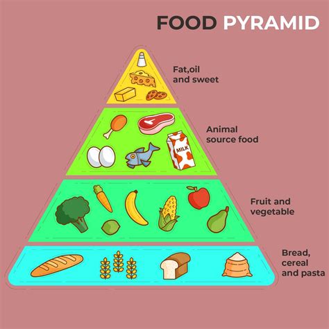 Dash Diet Food Charts 10 Free Pdf Printables Printablee Dash Diet