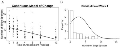 Figure 1 From The Benefits Of Using Semi Continuous And Continuous