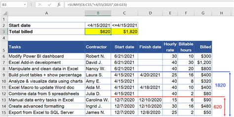 Excel Sumif Date With Formula Examples Blog