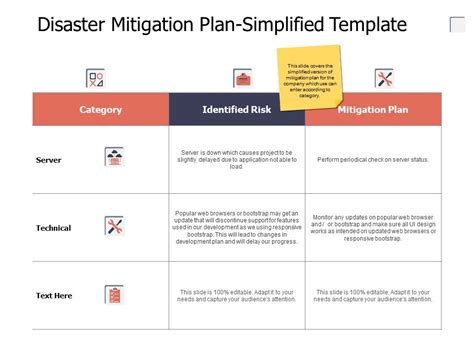 Disaster Mitigation Plan Simplified Template Mitigation Plan A642 Ppt Powerpoint Presentation