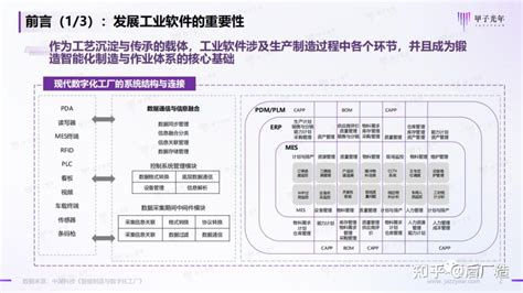 新鲜出炉！《中国工业软件市场研究报告》完整版，附pdf下载！ 知乎