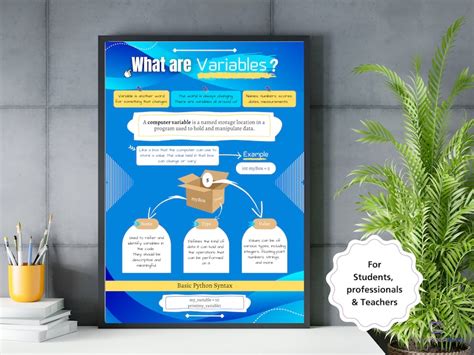 variables cheat sheet poster computer variable print printable