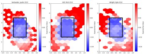 Prevent My Expected Run Value Metric By Justin Chen Medium