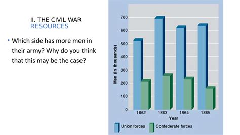 US History Chapter 1 Lesson 6 Charly Green Library Formative