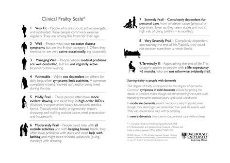 What Is Frailty Index Uk At Jose Caceres Blog