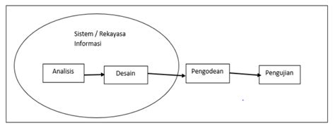 Method Model Waterfall Download Scientific Diagram