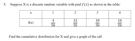 Solved Suppose X Is A Discrete Random Variable With Pmf Fx